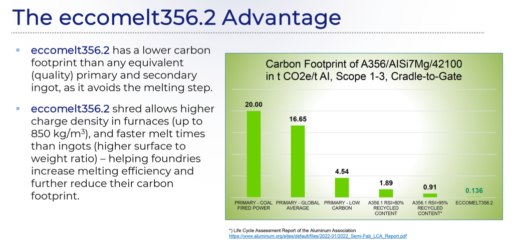 Sustainability - Eccomelt