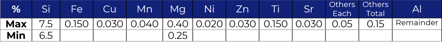 Our Process - Eccomelt