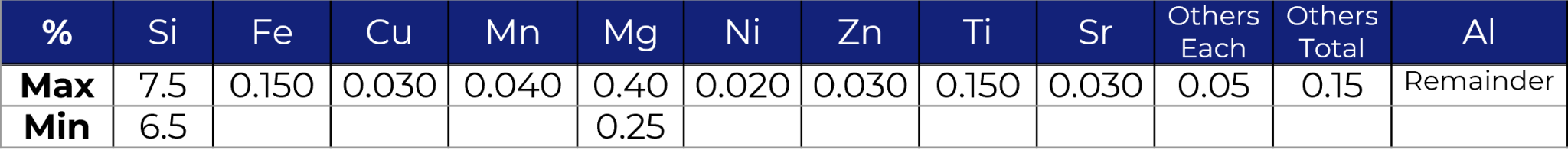 Our Process - Eccomelt