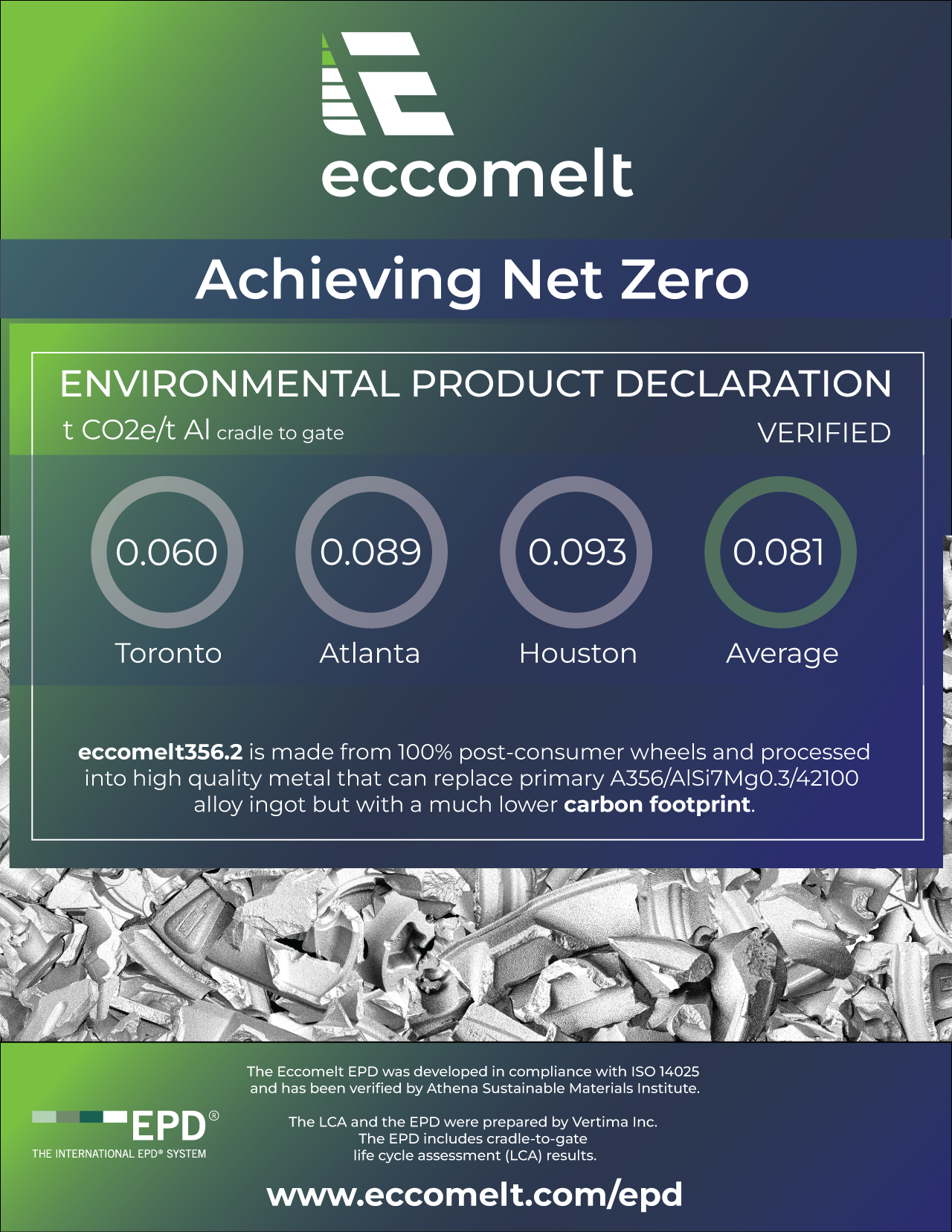 EPD Verified - Eccomelt