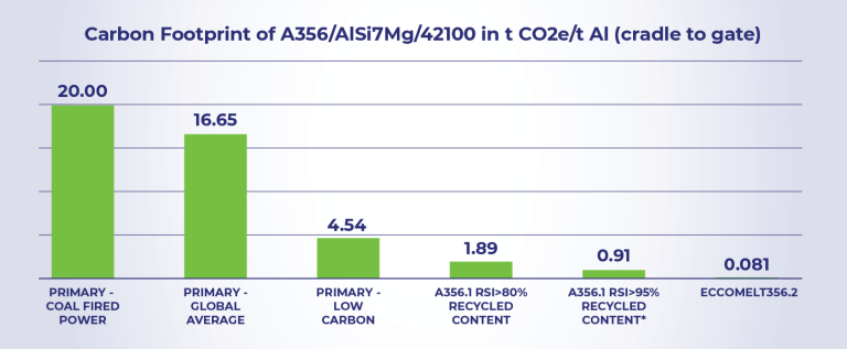 Sustainability - Eccomelt